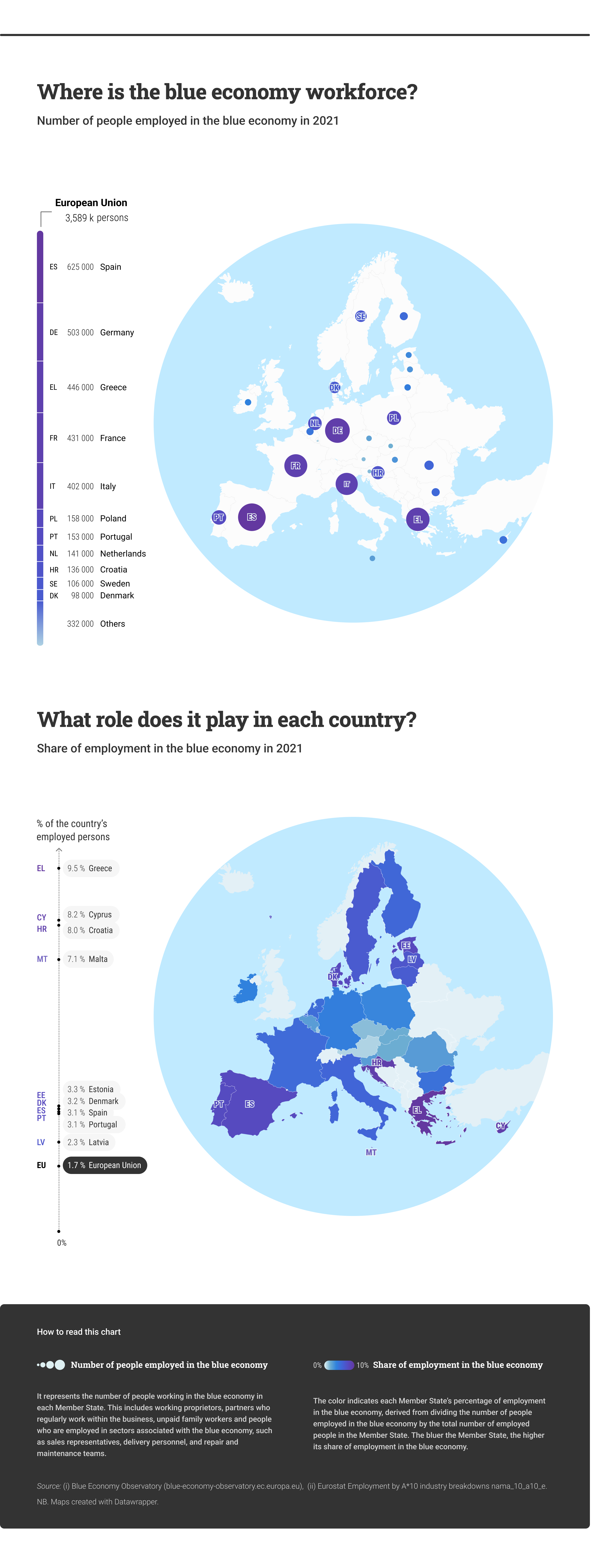 Getting to know the blue economy through open data | data.europa.eu